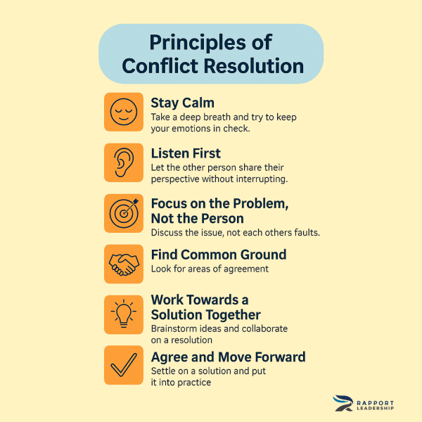 Six Steps to Conflict Resolution Every Leader Should Know - Rapport ...